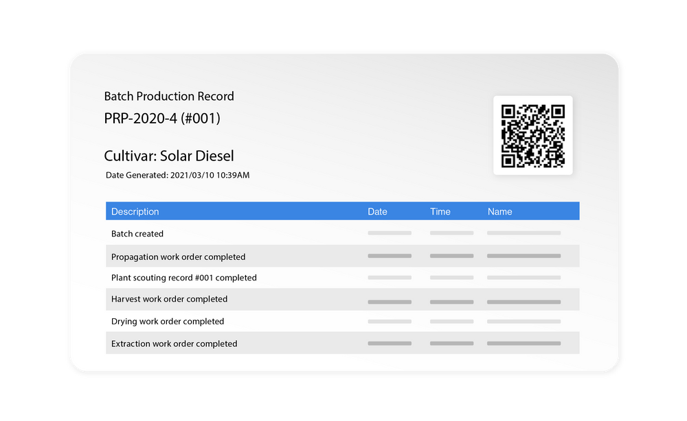 How quality assurance teams can compile batch records faster